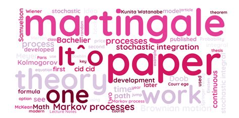 Word Clouds With Python Quant Girl