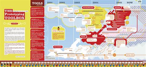 The Untold History Of Arduino Hiveeyes