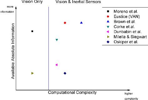 Figure From IMU Aided Stereo Visual Odometry For Ground Tracking AUV Applications Semantic