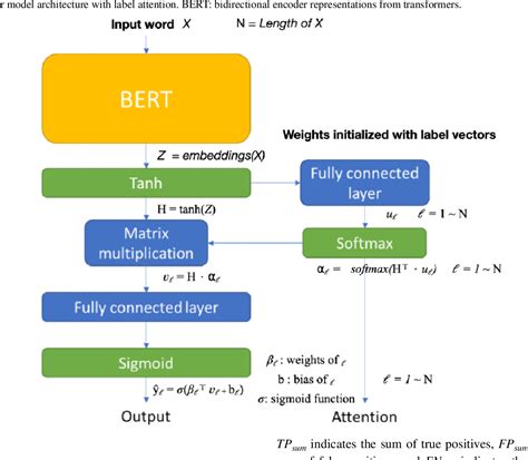 Figure 1 From Training A Deep Contextualized Language Model For