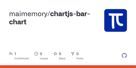 Github Maimemory Chartjs Bar Chart