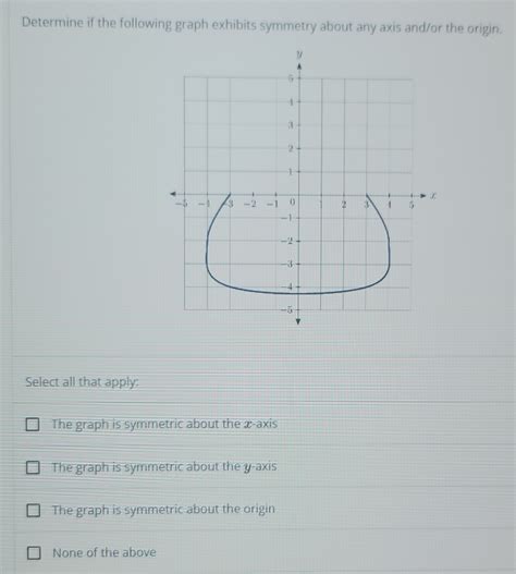 Solved Determine If The Following Graph Exhibits Symmetry About Any