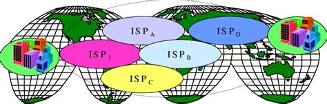 Inter Domain Interconnectivity For End To End Internet Based Services Download Scientific Diagram