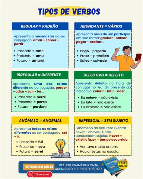 📚 Verbos Regulares Irregulares E Defectivos — Entenda Em Minutos