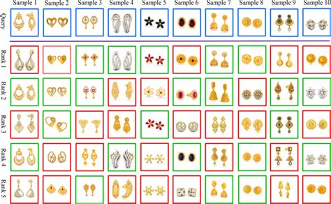 Some Visual Retrieval Results Using The Proposed Method Where Green