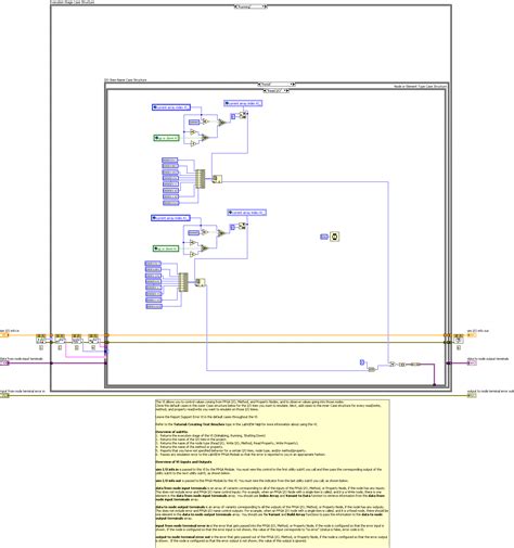 Fpga Simulation Of A Port Embedded Lava Fpga Simulation Of A Port Embedded Lava
