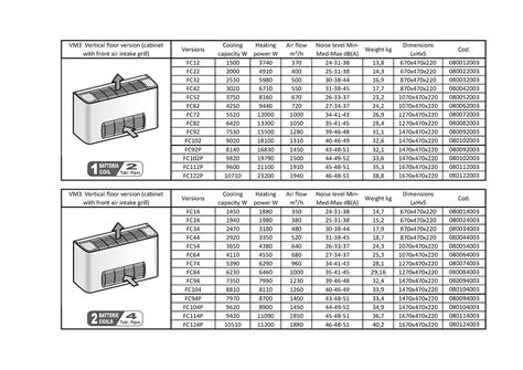 Fancoil Bps Vm3 Artclima