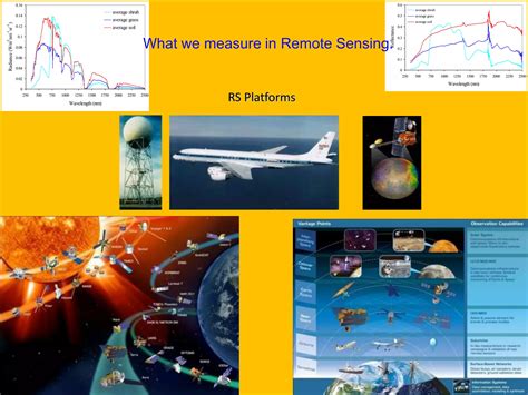 Role Of Remote Sensing Rs And Geographical Information System Gis In Geography Ppt
