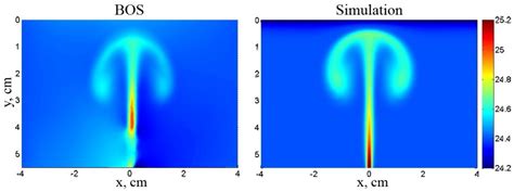Course Background Oriented Schlieren And Other Techniques Based On Pattern Matching” Phd In