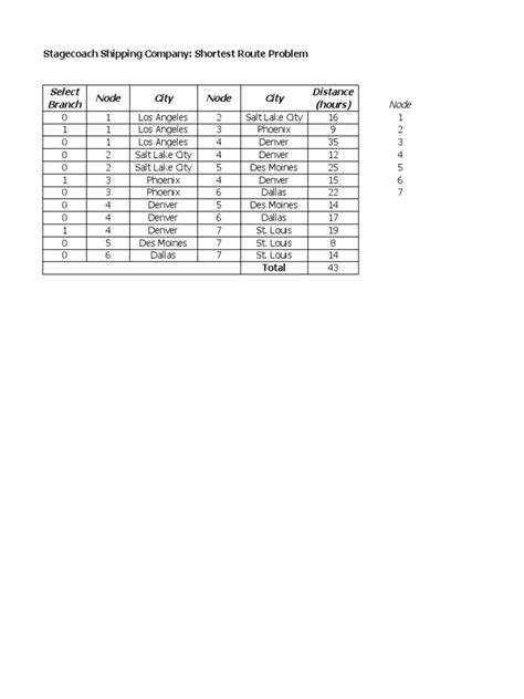 excel for shortest route problem pdf