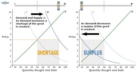 Pace Breaker Short Vs The Shortage