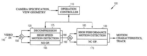 Multi Stage Moving Object Segmentation Eureka Patsnap