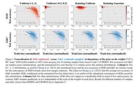 Antonio Montano 🪄 On Linkedin Machinelearning