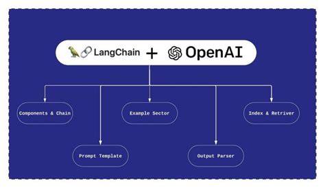 Sadhna Agrawal On Linkedin Mastering Retrieval Augmented Generation