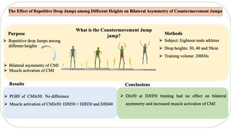 Drop Jumps