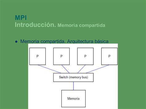 programación con paso de mensajes mpi