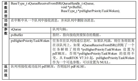 Freertos消息队列freertos中断发送队列 Csdn博客 Freertos消息队列freertos中断发送队列 Csdn博客