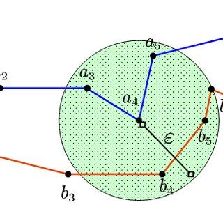 An Example Of Subproblems Download Scientific Diagram