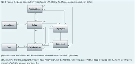 Solved A Discuss The Association And Multiplicities Of The
