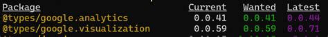 Nodejs Npm Outdated Command Does Not Return Current Version Stack