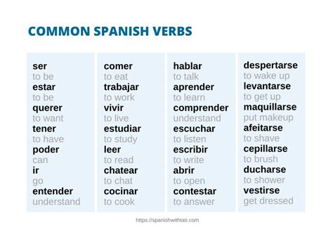Spanish Verb Conjugation Chart Printable Printable Free Templates