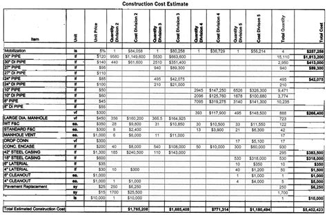 Residential Construction Estimating Spreadsheets 1 Estimate Spreadsheet