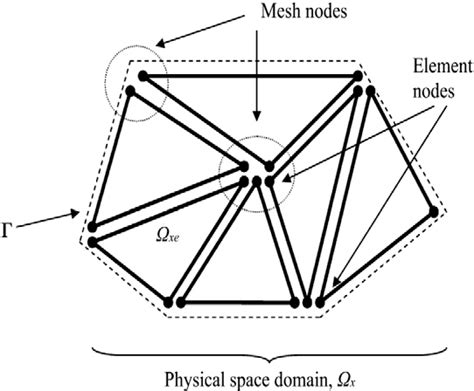 Figure 1 From A Discontinuous Finite Element Solution Of The Boltzmann