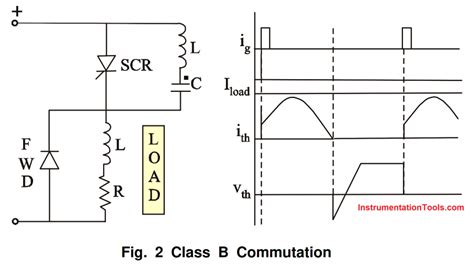 Thyristor Commutation Techniques Types Working Principles
