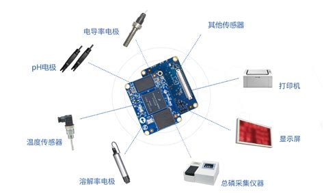 这款imx6ull核心板如何为水质把关？ 飞凌嵌入式行业资讯 保定飞凌嵌入式技术有限公司