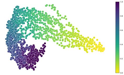 Generate Sde Based Simulation Data — Sdevelo Projectsdevelo Documentation