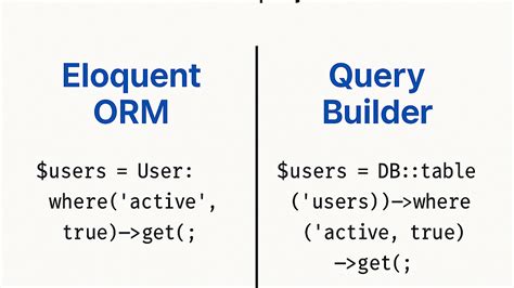Eloquent Vs Query Builder Qual Usar No Seu Projeto Laravel
