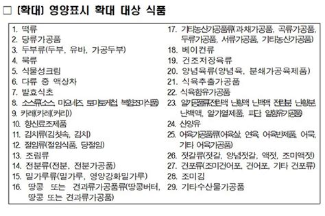떡·김치에도 열량·나트륨 등 영양표시 확대 추진 당신의 건강가이드 헬스조선