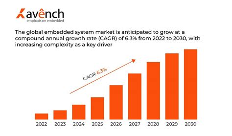 Embedded Design Experts Innovative Solutions For Industry