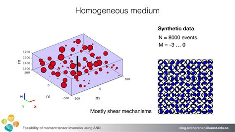 Feasibility Of Moment Tensor Inversion For A Single Well Microseismic Data Using Neural Networks