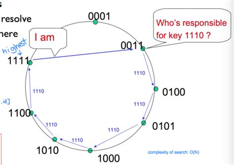 Application Layer Flashcards Quizlet