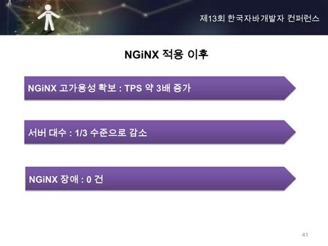 Nginx Testing In Naver Pptx