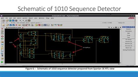 Non Overlapped Melay 1010 Sequence Detector Implemented On Xilinx Spartan 3e Kit Ppt