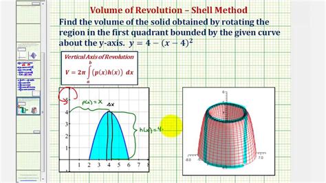 Ex Volume Of Revolution Using The Shell Method Quadratic About Y Axis