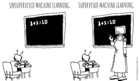 intro to data analysis using machine learning standalone version