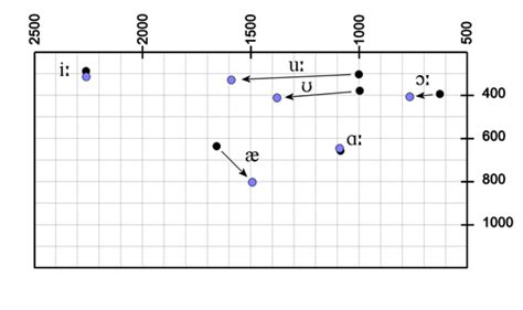 Linguistic Insecurity Wikipedia