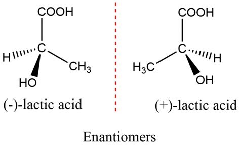Enantiomers Criteria And Easy 5 Properties Chemistry Notes