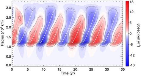 University Of Glasgow Schools School Of Mathematics And Statistics Research Research In