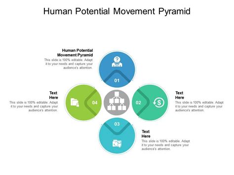 Human Potential Movement Pyramid Ppt Powerpoint Presentation Shapes Cpb Powerpoint Slide