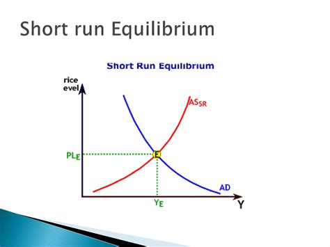 Aggregate Demand And Aggregate Supply Pptx