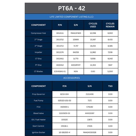 Precision Aviation Precision Aviation Group Australia