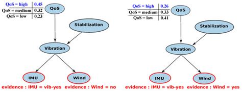 Algorithms Special Issue Bayesian Networks Inference Algorithms Applications And Software