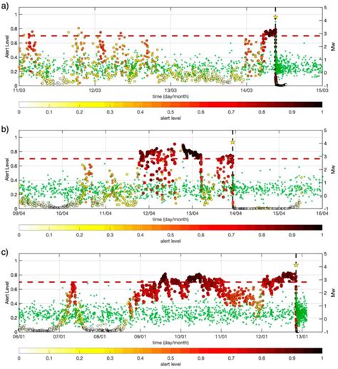 mdpiforecasting article forecasting earthquakes preparatoryphase