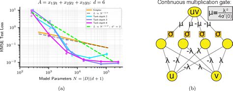 Figure 1 From Precision Machine Learning Semantic Scholar