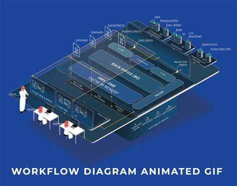 Dezinic Workflow  Diagram Motion Graphic Design