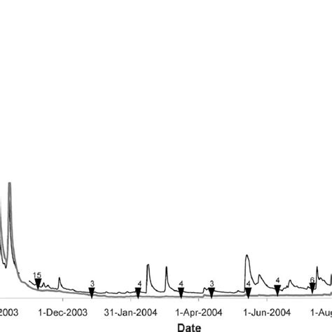 Map Of The Selwyn River Catchment South Island Of New Zealand
